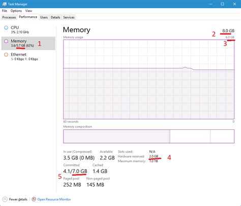 In Windows Task Manager Memory Page Which Value Is The Actual Amount