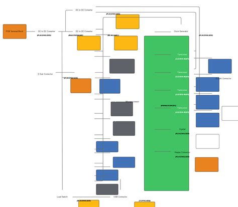 io link master solution based on renesas solution reference design