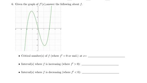 Solved 6 Given The Graph Of F X Answer The Following Chegg Com