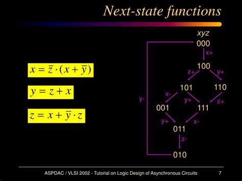 Ppt Logic Design Of Asynchronous Circuits Powerpoint Presentation