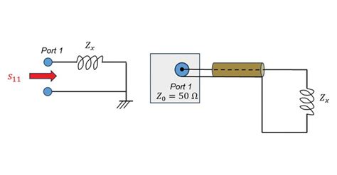 Inductor Impedance Evaluation From S Parameter Measurements In