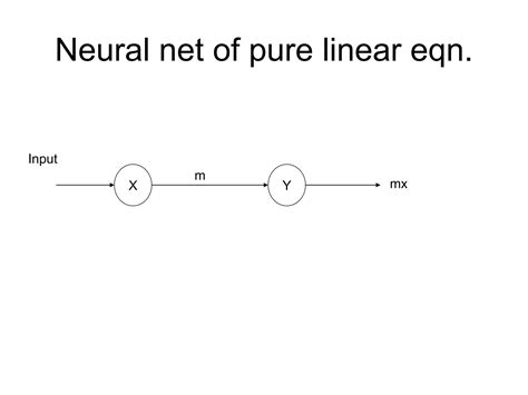 Artificial Neural Networks Revppt