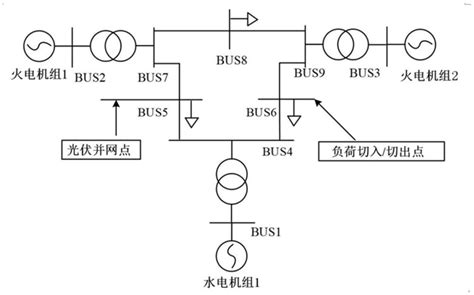 Photovoltaic Grid Connected Power Generation Participation System Frequency Adjustment Method