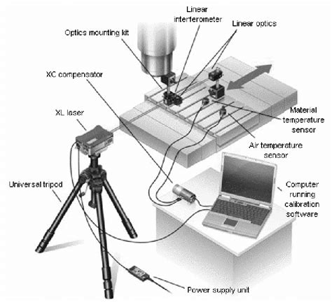 Laser Interferometer How It Works At Jeremy Burris Blog