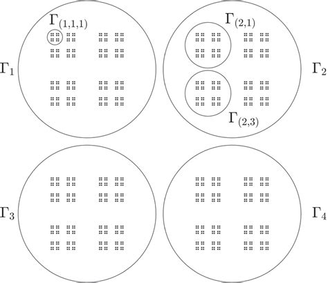 Illustration Of The Vector Index Notation Of Section 24 In The Case