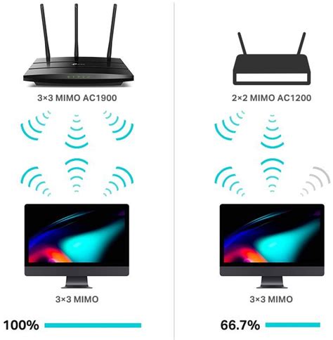 Tp Link Archer A Bezdr Tov Dual Band Router Axilogi S R O
