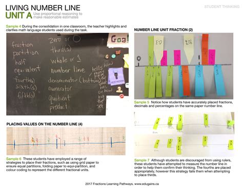 Unit A Living Number Line Fractions Teaching