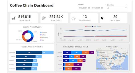 Visualize Your Data With Power Bi Or Excel By Mantiradi Fiverr