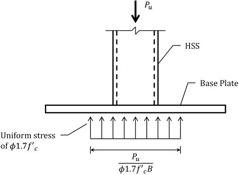 Base Plate Connections Aisc Idea Statica