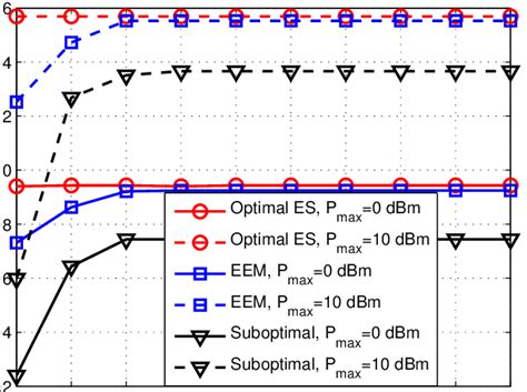Convergence Behavior Of The Proposed Algorithms K 2 Nsc 6 And D