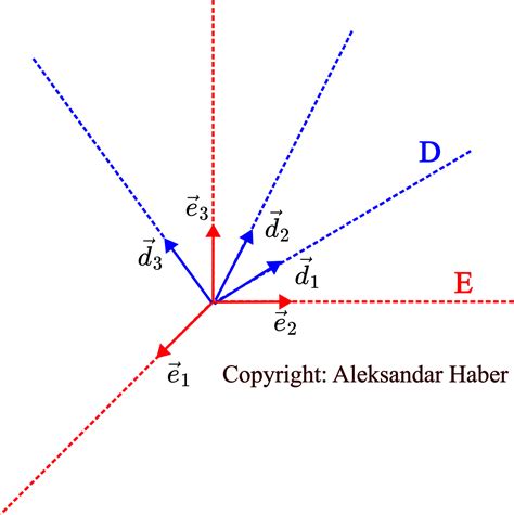 Direction Cosine Matrix Tutorial Correct Mathematical Explanation Important For Aerospace And