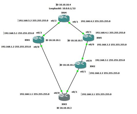 Solved Ospf How To See All Possible Routes To Destination Cisco