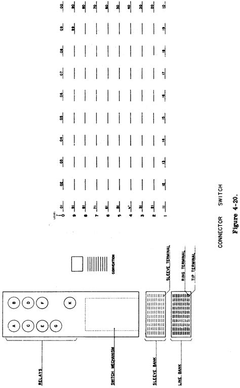 Survey Of Telephone Switching Chapter