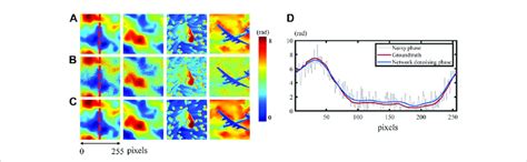 Neural Network Coherent Noise Suppression Results On Simulation Data