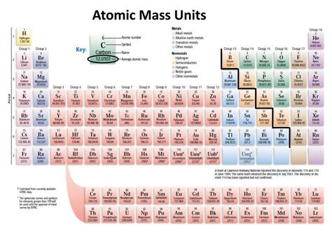 Ppt Understanding Basic Chemistry Elements Compounds And Mixtures