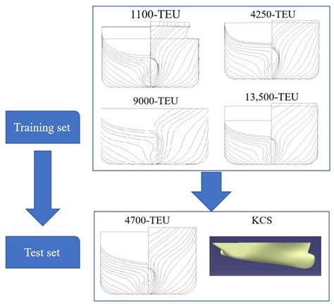 Research On Ship Resistance Prediction Using Machine Learning With