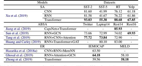 Towards Improved Model Design For Authorship Identification A Survey On Writing Style Understanding