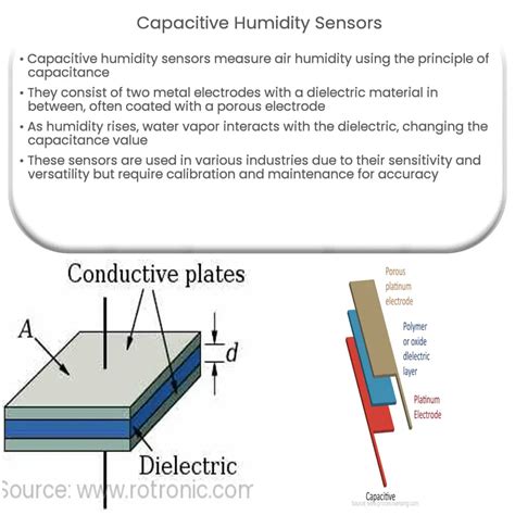 Capacitive Humidity Sensors Electricity Magnetism