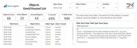 Essential Checklist To Keep Your Power Bi Solutions Optimized Part Ii Data Model Good