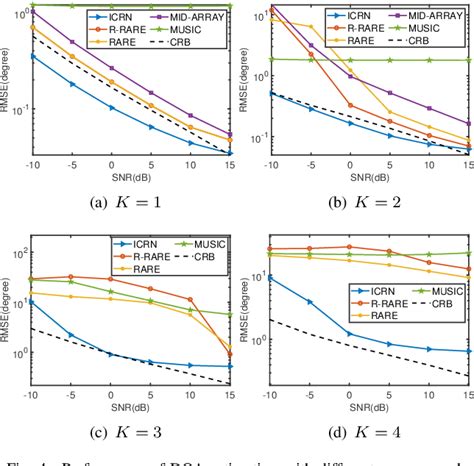 figure 4 from a toeplitz prior based deep learning framework for doa