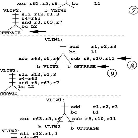 Figure C1 Example Of Conversion From Powerpc Code To Vliw Tree