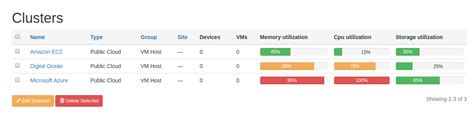 Add Utilization Feature For Vm Clusters · Issue 3378 · Netbox Communitynetbox · Github