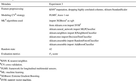 Table 8 From Framework For Ranking Machine Learning Predictions Of Limited Multimodal And