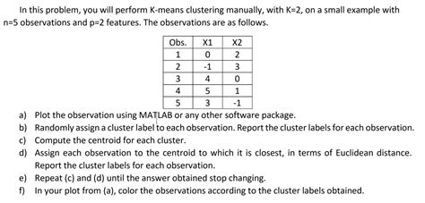 solved in this problem you will perform k means clustering