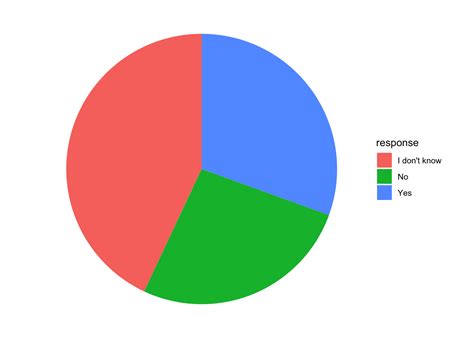 Storytelling With Ggplot2 Lescai Teaching Documentation Pages