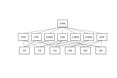Closed Testing Procedure CTP