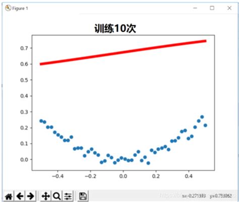 神经网络之数据拟合神经网络拟合 Csdn博客