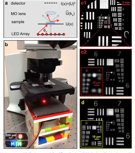 Figure 1 From Digital Pathology With Fourier Ptychography Semantic Scholar
