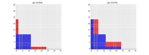 Accuracy Tables For 2d Gp Se Sparse Grids Levels 6 And 7 Download