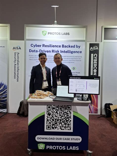 Cybercon2025 Cyberrisk Riskintelligence Cyberresilience Protoslabs Protos Labs