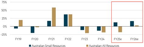 The Case For Holding Resources In An Australian Small Caps Fund Maple Brown Abbott
