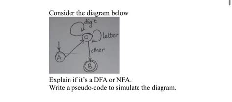 solved consider the diagram below explain if it s a dfa or
