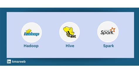 Choosing The Right Tool For The Big Job A Guide To Hadoop