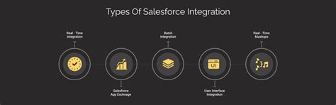 Complete Salesforce Integration Guide 2025