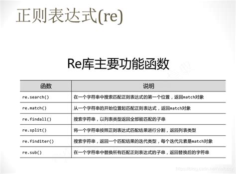 python爬虫【一】爬取文字 python 爬虫 文字 csdn博客
