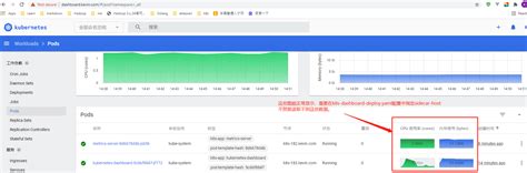 Kubernetes29dashboard 安装kube 129 Dashboard Csdn博客