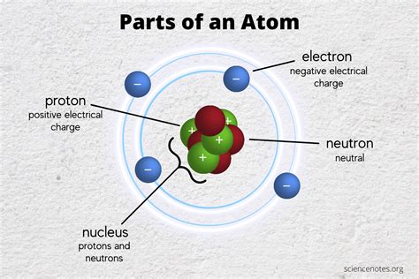 Sc Sc Revision Cards In Gcse Chemistry