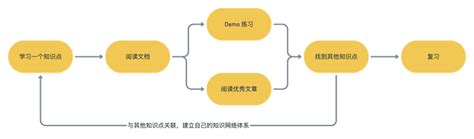 javascript 近 人爆肝数周写给初中级前端的万字高级进阶指南 个人文章 SegmentFault 思否