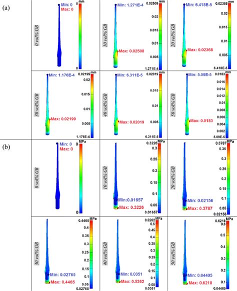 Deflection And Residual Stress Von Mises Fields Of Glass Beads Download Scientific Diagram