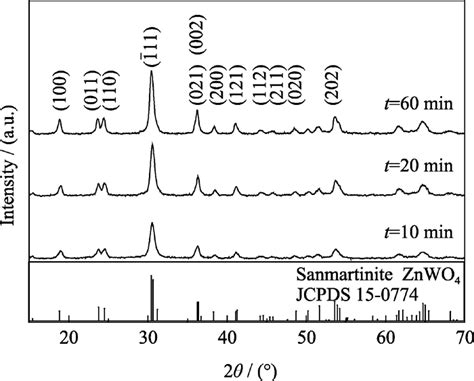 棒状znwo 4 纳米晶的合成及其光催化性能