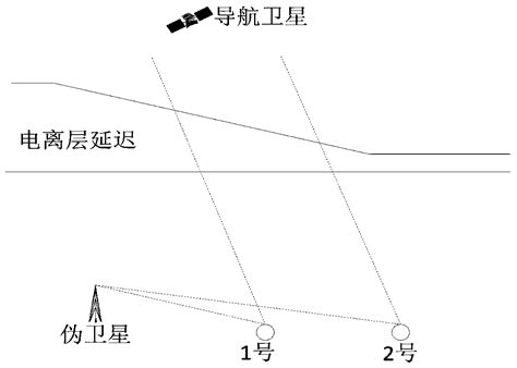 A Monitoring Method Of Gbas Ionospheric Spatial Gradient Based On
