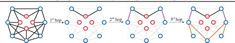 Figure From Molecular Graph Representation Learning Via Heterogeneous Motif Graph Construction