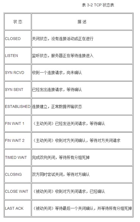 Tcp的连接状态是如何变化的 不念博客