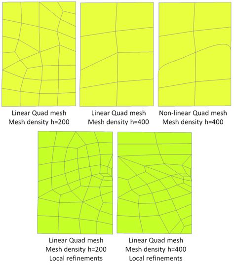 6 Surface Quad Meshes On The Healed Model Download Scientific Diagram