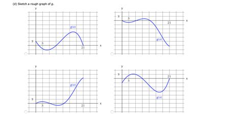 solved let g x rt dt where f is the function whose