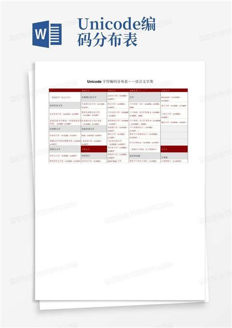 unicode编码分布表Word模板下载 编号qgjnerzv 熊猫办公